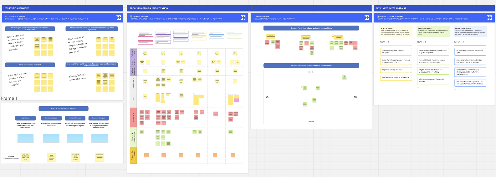 BlueLabel SPRINT AI Implentation Framework | BlueLabel