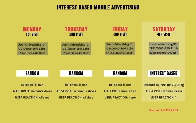 Google's Advertising ID: What It Means For Mobile App Developers - Blue ...